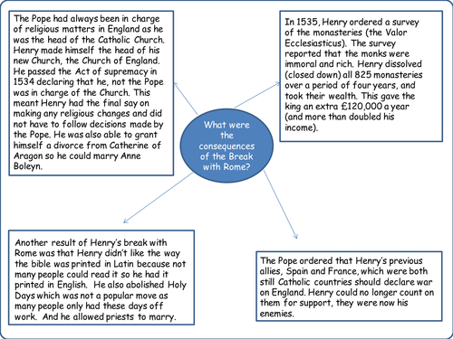 The Consequences of Henry VIII Break with Rome. | Teaching Resources