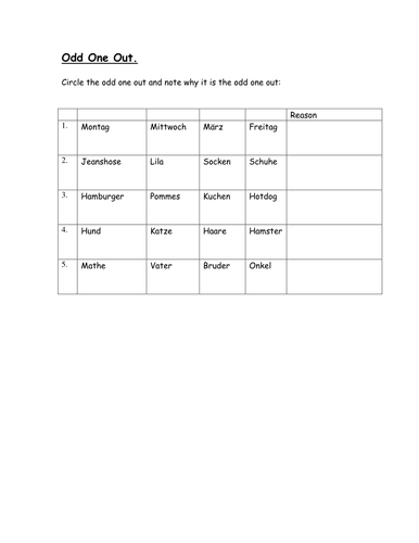 An Introduction to Pronouns, Verbs and Infinitives in German ...