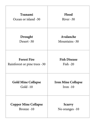 Ancient Civilizations – Paper | Teaching Resources