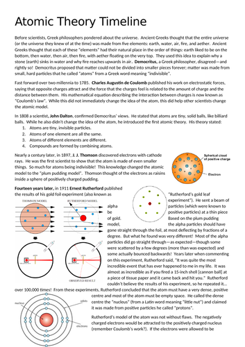 New GCSE Physics : history of the atom | Teaching Resources