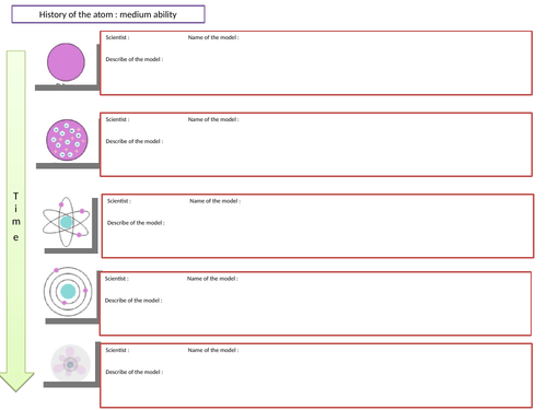 New GCSE Physics : history of the atom | Teaching Resources