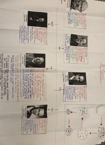 New GCSE Physics : history of the atom | Teaching Resources