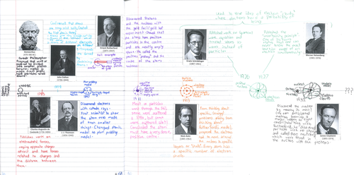 New GCSE Physics : history of the atom | Teaching Resources