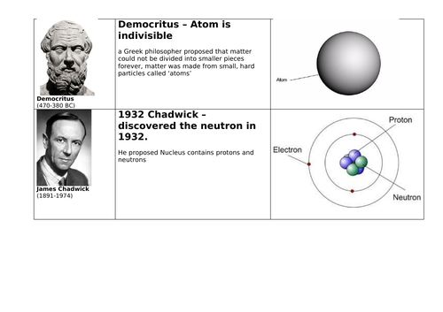New GCSE Physics : history of the atom | Teaching Resources