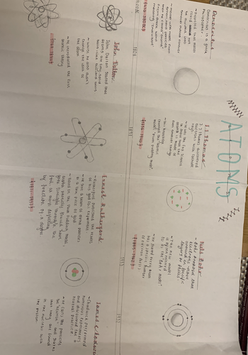 New GCSE Physics : history of the atom | Teaching Resources