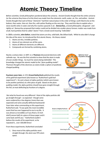 New GCSE Physics : history of the atom | Teaching Resources