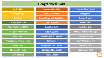 A Geographical Skills Guide | Teaching Resources