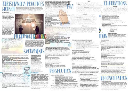 Christianity: Practices Learning Mat Revision Sheet | Teaching Resources