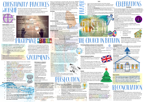 Christianity: Practices Learning Mat Revision Sheet | Teaching Resources