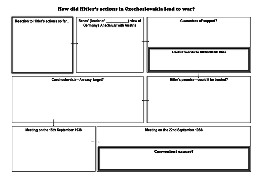 IGCSE Collapse of Peace/ Road to WW2 | Teaching Resources