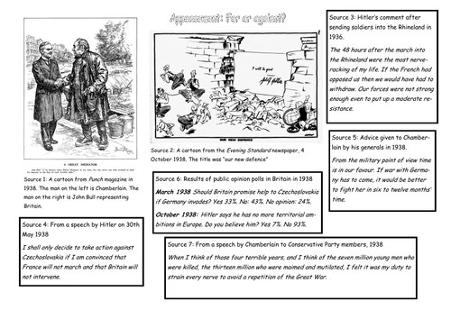 IGCSE Collapse of Peace/ Road to WW2 | Teaching Resources