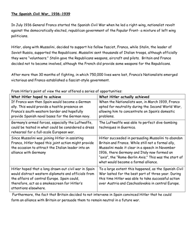 IGCSE Collapse of Peace/ Road to WW2 | Teaching Resources