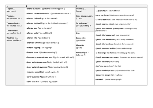 KS3 French - Asking someone out, Part 1 (losely based on Expo2.3 ( Les ...