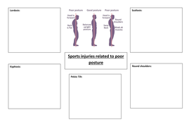 Reducing the risk of sports injuries LO1 Lessons Bundle | Teaching ...