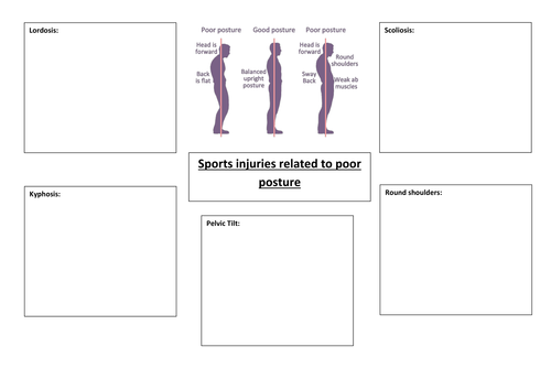 Reducing the risk of sports injuries LO1 Lessons Bundle | Teaching ...