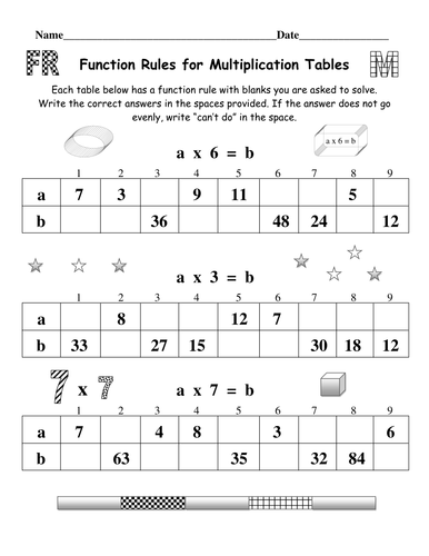 Multiplication Facts with Function Rules | Teaching Resources