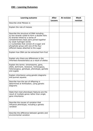 NEW GCSE Edexcel - Biology Topics (CB1-CB5) Student Friendly Checklists ...
