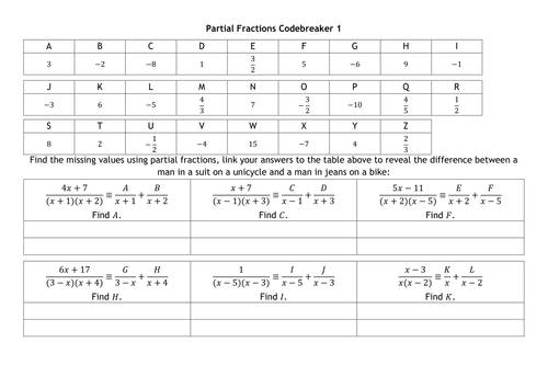 Partial Fractions Codebreakers | Teaching Resources Partial Fractions Codebreakers | Teaching Resources