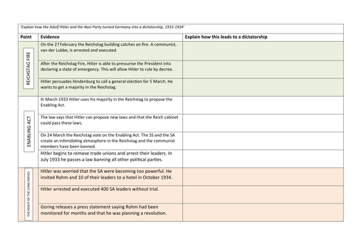 Weimar and Nazi Germany: 3.1 The creation of the Nazi dictatorship ...