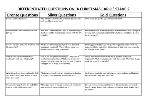 A Christmas Carol | Teaching Resources