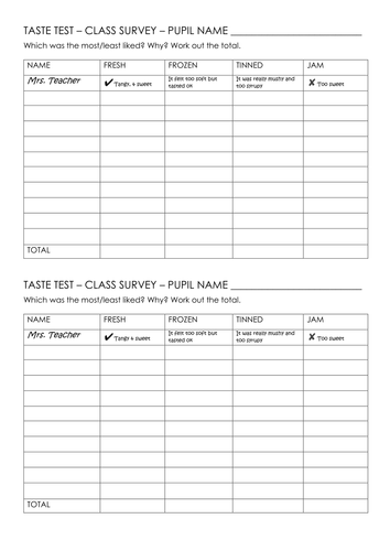 Taste Test Class Survey Handout - GCSE & KS3 Food & Nutrition ...