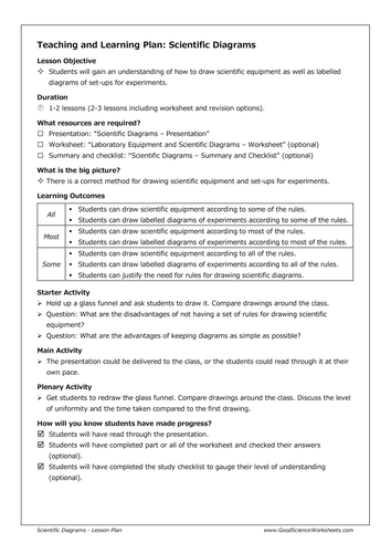 Scientific Diagrams [Presentation] | Teaching Resources