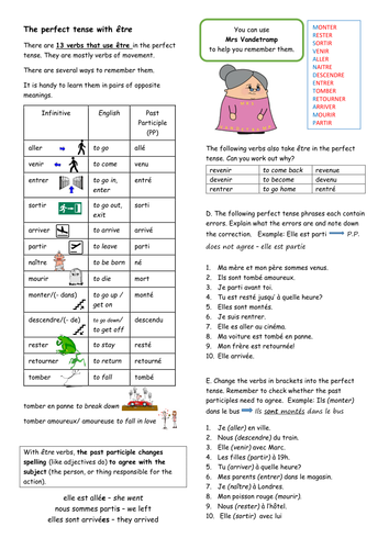 New AQA GCSE French , le week-end , perfect tense | Teaching Resources