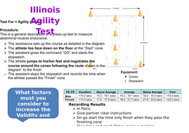 GCSE PE Fitness Test Sheets by beckamanley - Teaching Resources - Tes