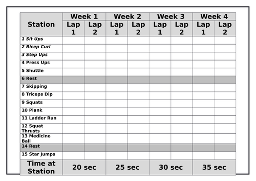 GCSE PE Fitness Test Sheets | Teaching Resources