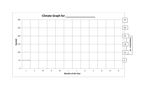 Drawing climate graphs | Teaching Resources Drawing climate graphs | Teaching Resources