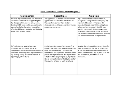 AQA Great Expectations Chapters 43-49 | Teaching Resources