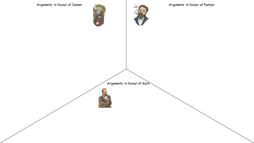 KS4 Edexcel History: Impact of Edward Jenner | Teaching Resources