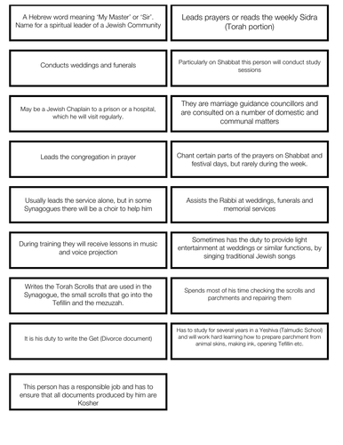 Jewish Leaders Thinking Skills | Teaching Resources