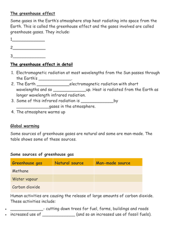 greenhouse effect new curriculum | Teaching Resources