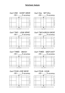 Badminton performance analysis | Teaching Resources