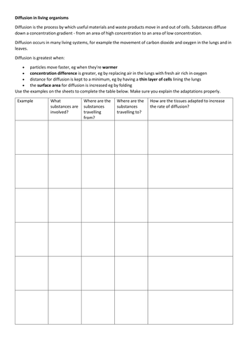 Diffusion in living organisms independent research | Teaching Resources