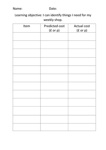 ASDAN PSD AWARD Managing Own Money Unit Entry Level 3 | Teaching Resources