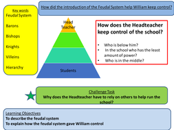 Norman Conquest: How did the introduction of the Feudal System help ...