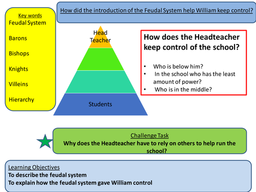 Norman Conquest: How did the introduction of the Feudal System help ...