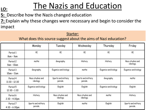 Nazi Education | Teaching Resources