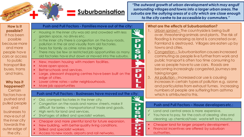 @AllRoundRes ALL GEOGRAPHY (GCSE/A Level) RESOURCES! | Teaching Resources