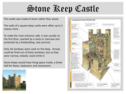 Norman Conquest: How did castles change over time? (Lesson 14 ...