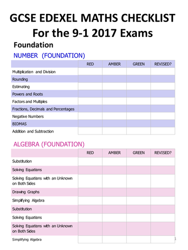 Edexel Mathematics Checklist for the 9-1 GCSE's | Teaching Resources