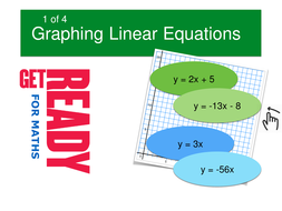 Graphing Linear Equations for PowerPoint (Try Free) | Teaching Resources