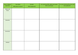 What Is A Religious Experience | Teaching Resources