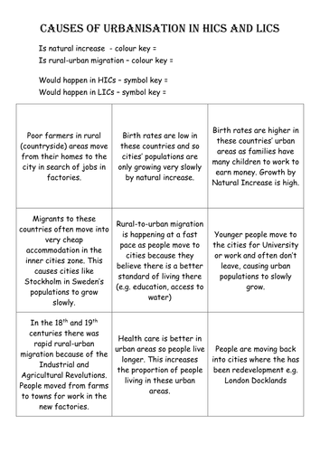 URBANISATION: New Urban Unit GCSE AQA Geography | Teaching Resources