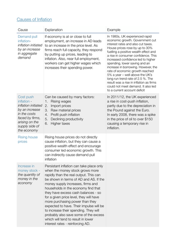 Inflation and Deflation | Teaching Resources