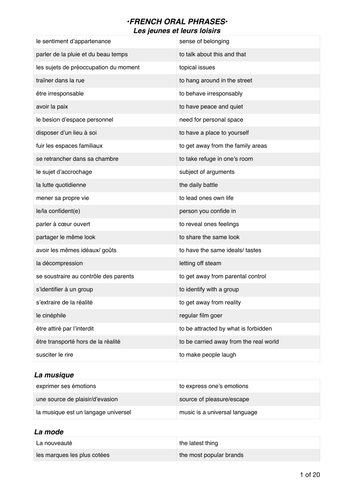 A2 French Oral Phrases | Teaching Resources