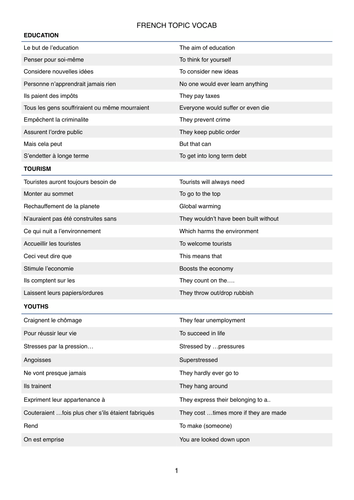 A2 French topic Vocab | Teaching Resources