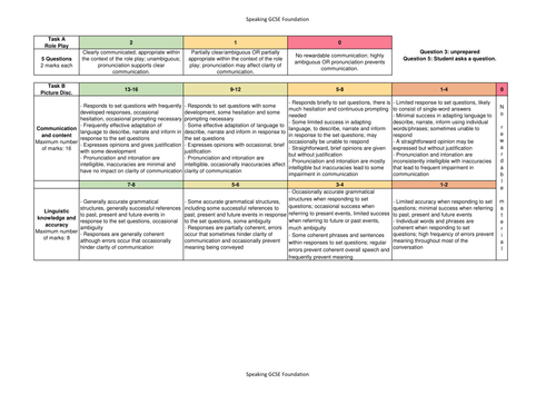 Edexcel MFL Speaking Mark Schemes GCSE Foundation and Higher with ... Edexcel MFL Speaking Mark Schemes GCSE Foundation and Higher with ...